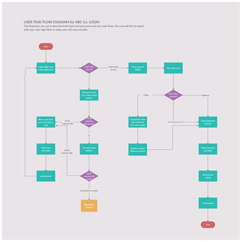 Demo Start User Flow Diagram Flow Chart Template Data Flow Diagram