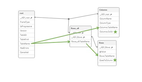Qlik How To Load Azure Kusto Queries Qlik Community 1551170