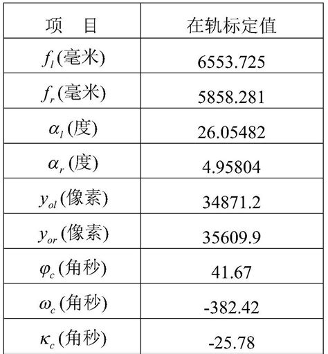 Aerospace Linear Array Stereo Image Positioning Method Based On Optical Axis Position Recording