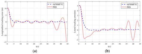 Fault Tolerant Control For Carrier Based Aircraft Based On Adaptive Fuzzy Sliding Mode Method