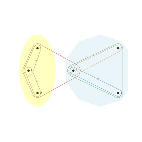 Modularity And Clustering — Hypernetx 2313 Documentation