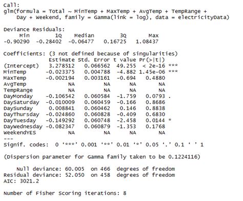 Inside Smartgrid Analytics Making The Smart Grid Smarter
