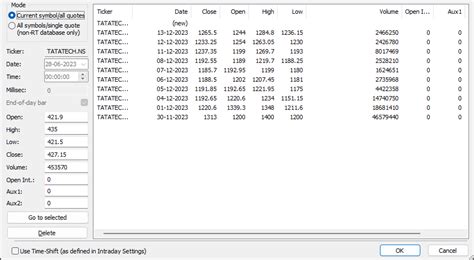 User Formula Is Wrong Was Chart Not Showing Bars Properly Amibroker Amibroker Community Forum