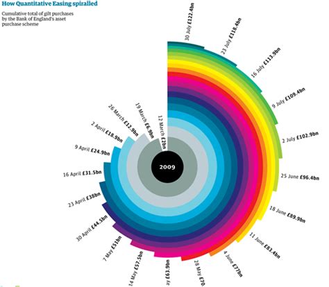 Uk Quantitative Easing Chart Porn