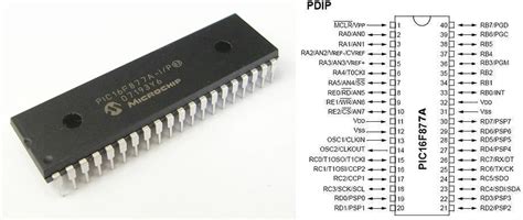 2024 සඳහා pic microcontrollers සඳහා නිශ්චිත මාර්ගෝපදේශය
