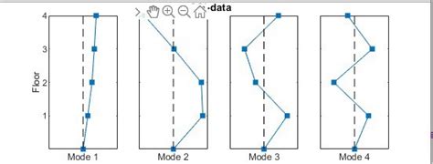 Matlab环境下基于数据驱动的随机子空间ssi Data和协方差驱动的随机子空间ssi Cov的结构模态参数识别方 聚码科技