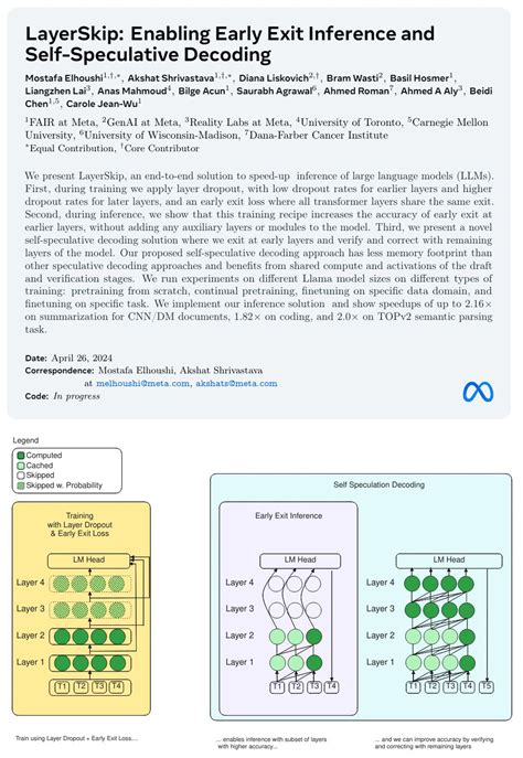 Ibrahim Sobh Phd On Linkedin Deeplearning Ai