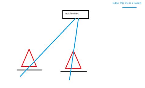 How Would I Go About This Spleef System Scripting Support