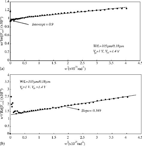 Figure 1 From A New Small Signal Mosfet Model And Parameter Extraction Method For Rf Ics