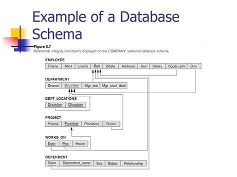Ppt Chapter 2 Database System Concepts And Architecture Powerpoint Presentation Id 1139158