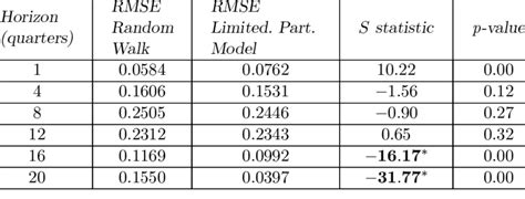 Comparing Forecast Accuracy Download Table