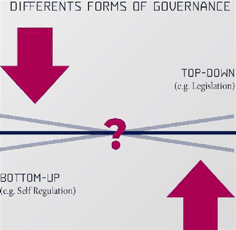 Setting The Level Of Abstraction Download Scientific Diagram