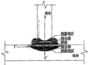 『cecs226：2007』栓钉焊接技术规程