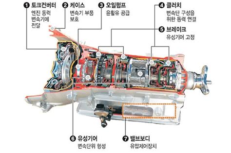 6단이냐 8단이냐 변속기 단수가 많을수록 좋은 건가요
