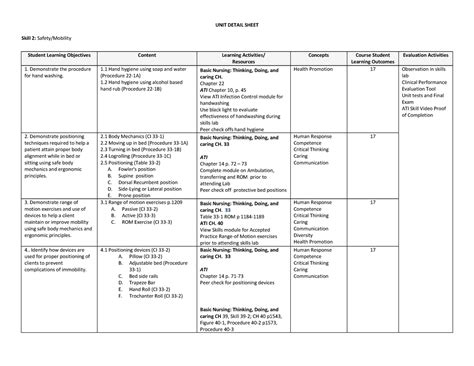 Skill 2 Mobility Warning Tt Undefined Function 32 Warning Tt Undefined Function 32 Unit