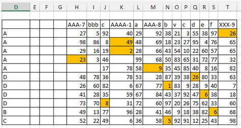 Excel Conditional Formatting Multi Conditional Instr Check Lowest