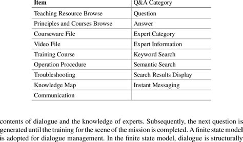 Definition Of Expert Knowledge Base Module Download Scientific Diagram