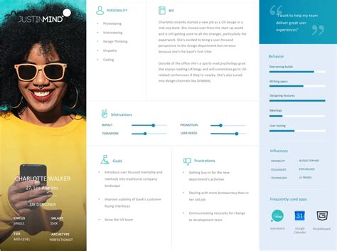 6 User Persona Examples To Help You Create Your Own