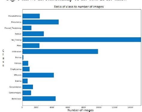 Figure 1 From Development And Testing Of An Artificial Neural Network Model To Analyse Data