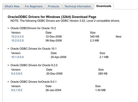Odbc To Oracle Ian S Blog