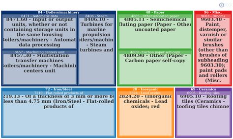 Atc Colours Vale Works New Haden Road Supplier Report Import Yeti