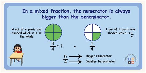 What Is Numerator And Denominator With Example Free Worksheets