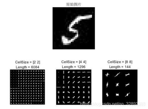 基于支持向量机的手写数字识别详解（matlab gui代码，提供手写板） csdn博客