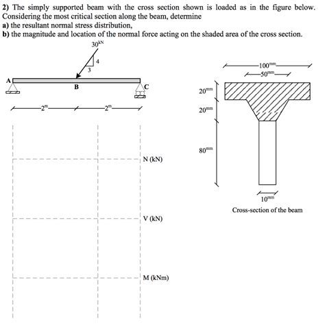 Solved 2 The Simply Supported Beam With The Cross Section