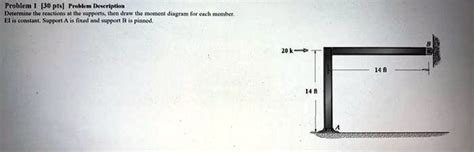 Solved Please Solve Clearly Including Free Body Diagrams And Each Moment Diagram Problem 1 30