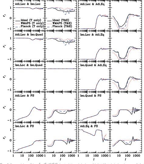 Figure 2 From Adiabatic Versus Isocurvature Non Gaussianity Semantic