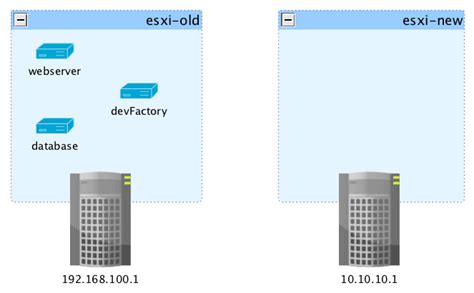 Esxi Move Vm Between Hosts