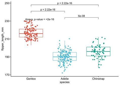 ANOVA In R Stats And R Anova Null Hypothesis Hypothesis