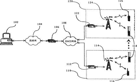 Proxy Support Of Mobile Ip Eureka Patsnap