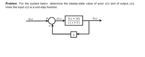 Solved Problem For The System Below Determine The Chegg