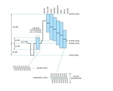 Researcher Orcid 0000 0003 1871 7803 Luminance Signal Monochromatic Signal Chrominance Signal