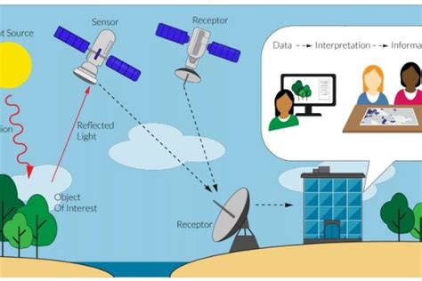 Remote Sensing Applications For Lithological And Structural Mapping