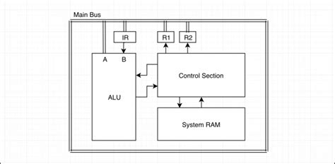 Htg Explains How Does A Cpu Actually Work
