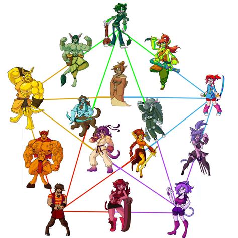 Fusion Chart By Penn92Evans On DeviantArt