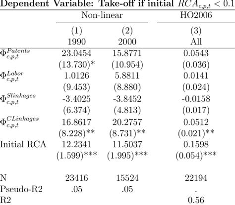 Non Linear Estimation Of Take Off Events Download Scientific Diagram
