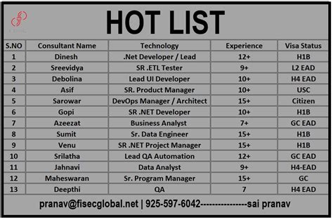 Sai Pranav Paturi On Linkedin Businessanalyst Businesssystemanalyst