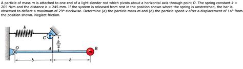 Solved A Particle Of Mass M Is Attached To One End Of A Chegg