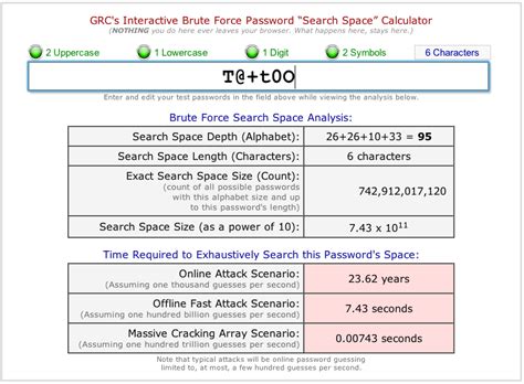 Password Strength A Recursive Process