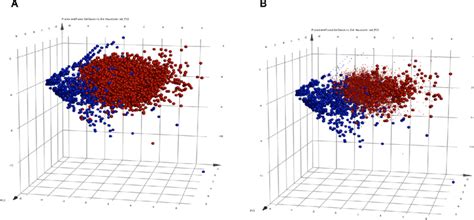 Principal Component Analysis Pca Comparing The Pruned And Fused Az