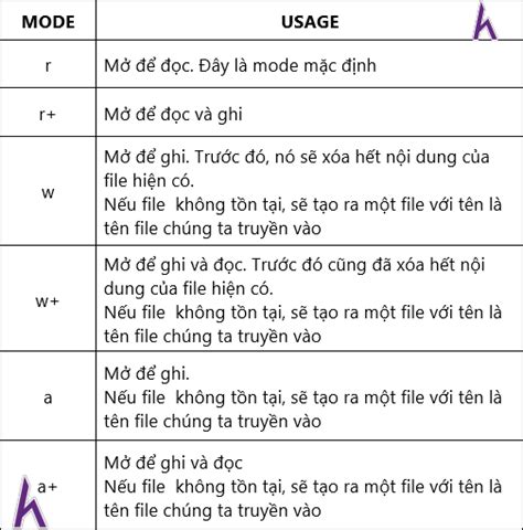 Xử lý file trong Python How Kteam