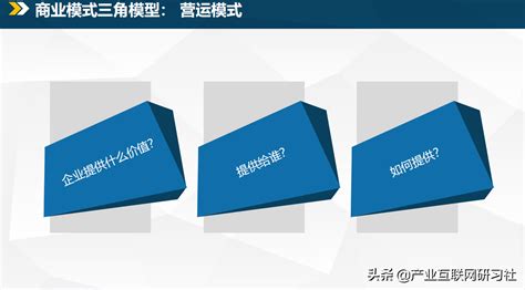 一点开讲：聊聊商业模式（ppt） 知乎