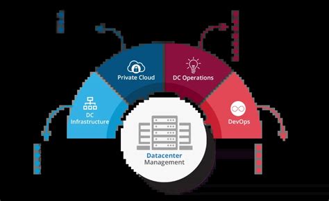 Managed Data Centre And It Services A Comprehensive Guide