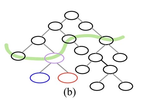 解读论文《a Hierarchical 3d Gaussian Representation For Real Time Rendering