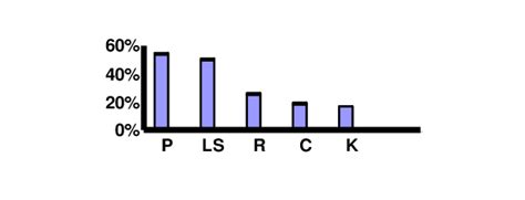 Sensitivity Analysis For 5 Variables Of The Neural Network Model Download Scientific Diagram