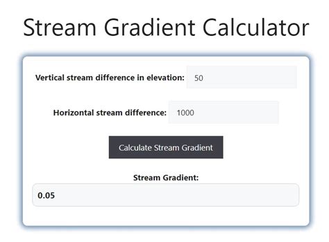 Stream Gradient Calculator Savvy Calculator