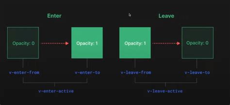 Elegant Vue 3 List Animation Vue 3 Animation Course Jason Medium